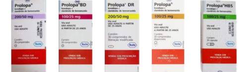 Prolopa®, Apresentações e Diferenças Diferenças